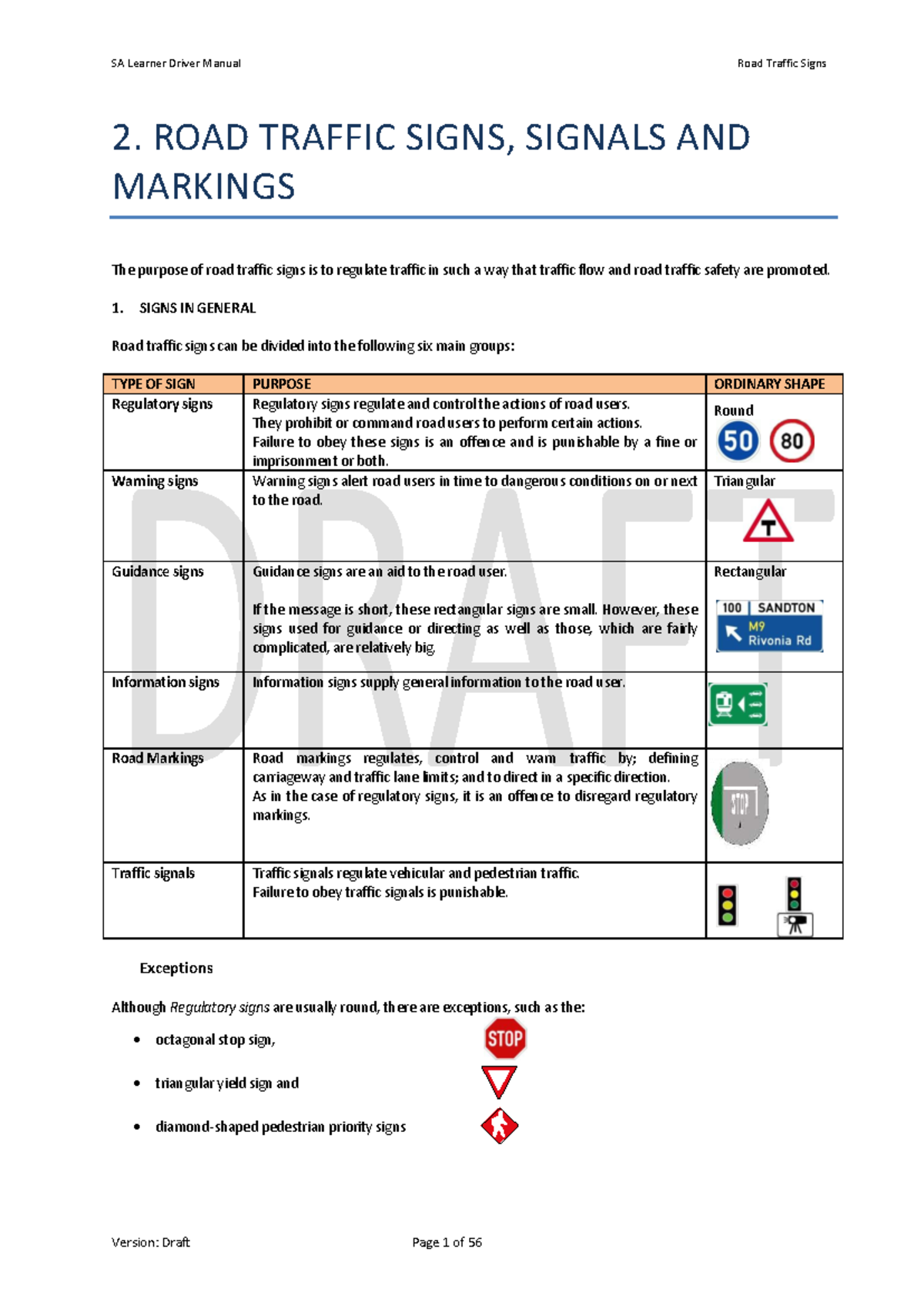SA Learner Driver Manual: Understanding Road Traffic Signs and Signals ...