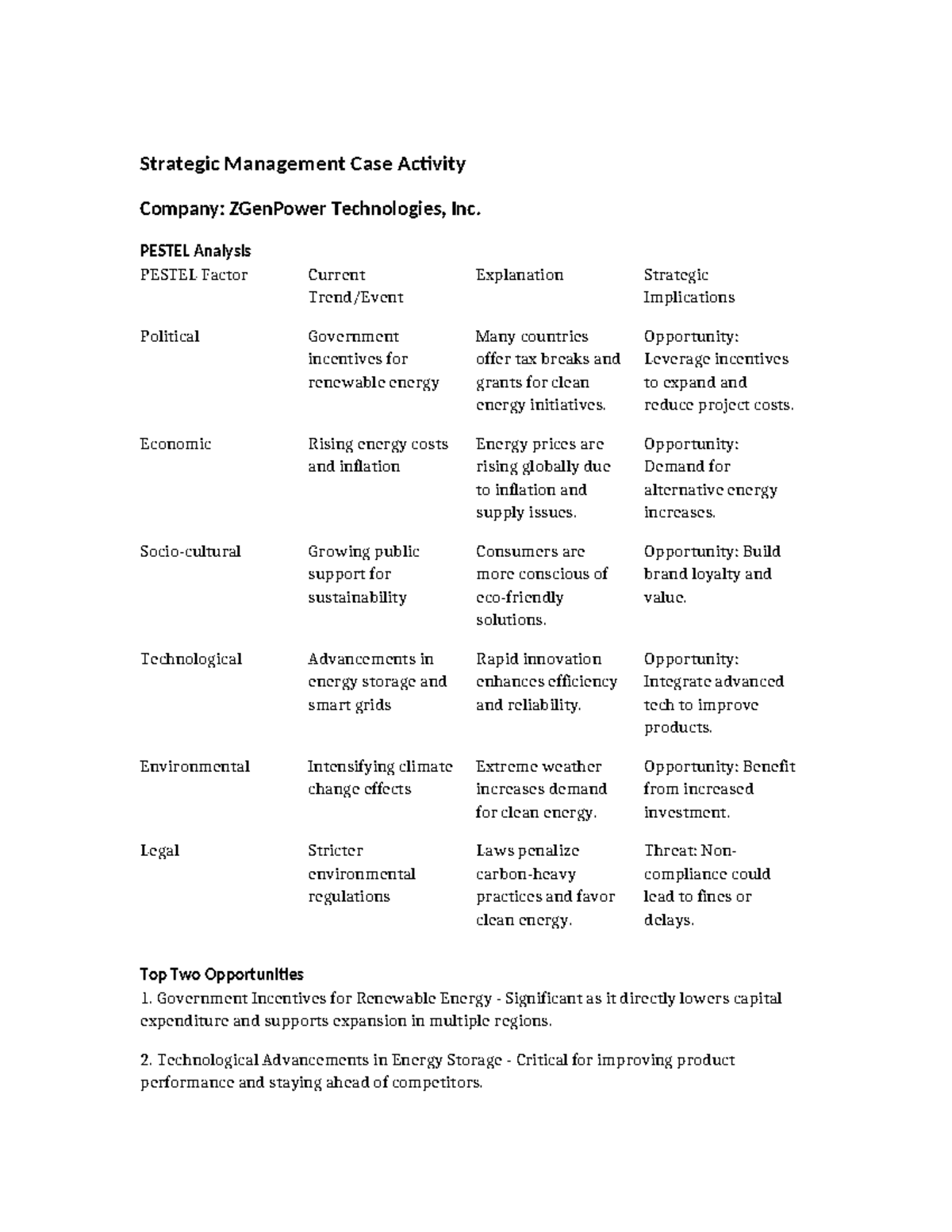 ZGenPower Technologies, Inc. Strategic Management Case Study Analysis - Studocu