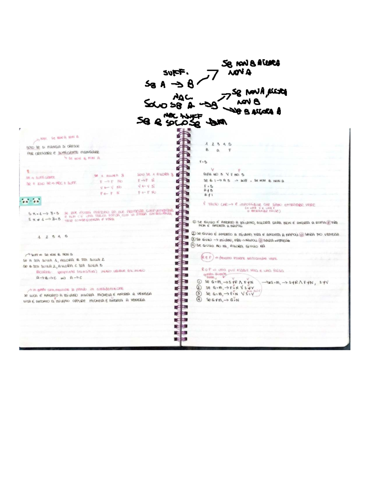 Logica e Matematica: Appunti e Esercizi (S& SUFF. NOVA) - Studocu