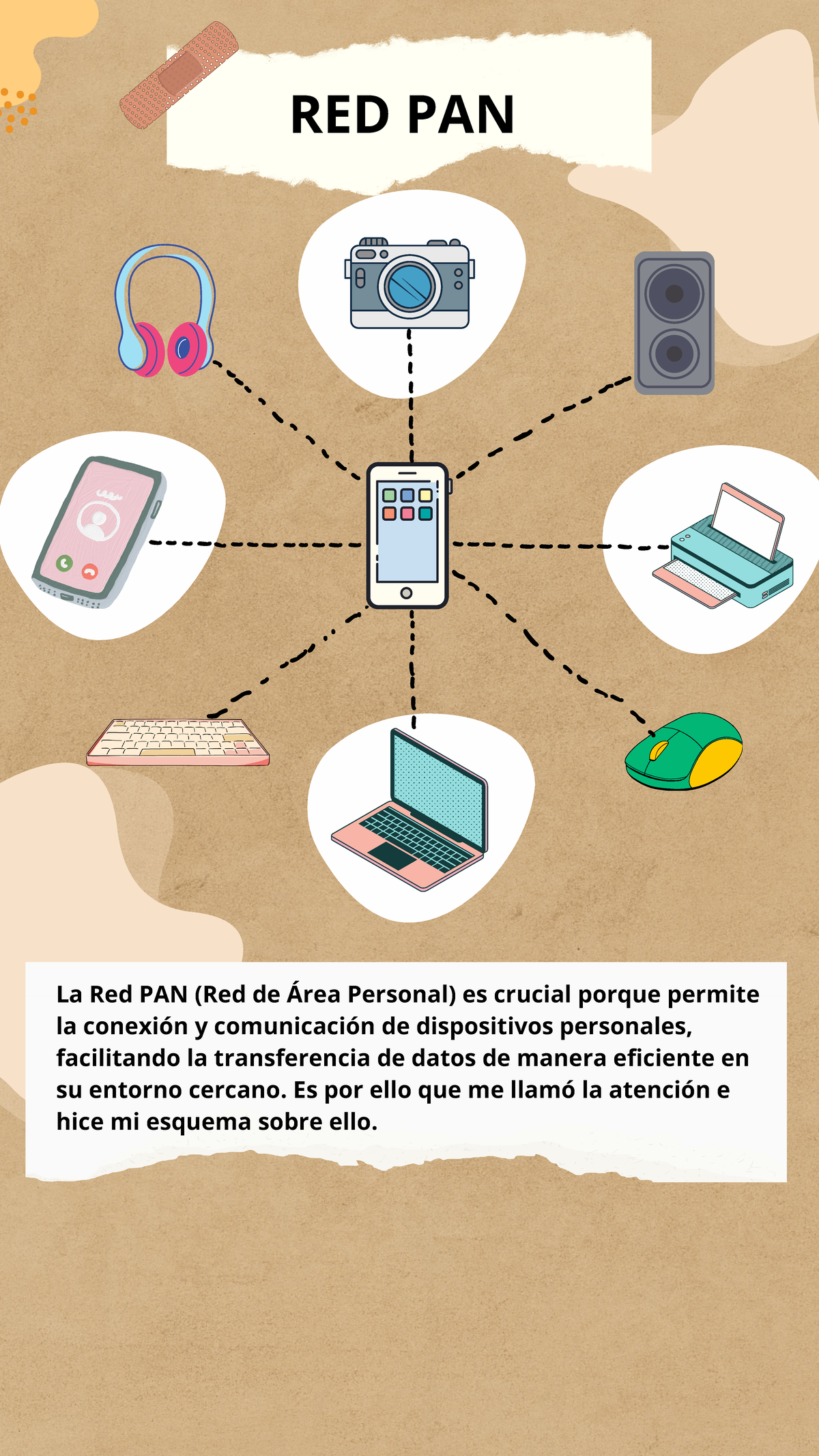 Esquema Red PAN - Informática II - RED PAN La Red PAN (Red de Área ...