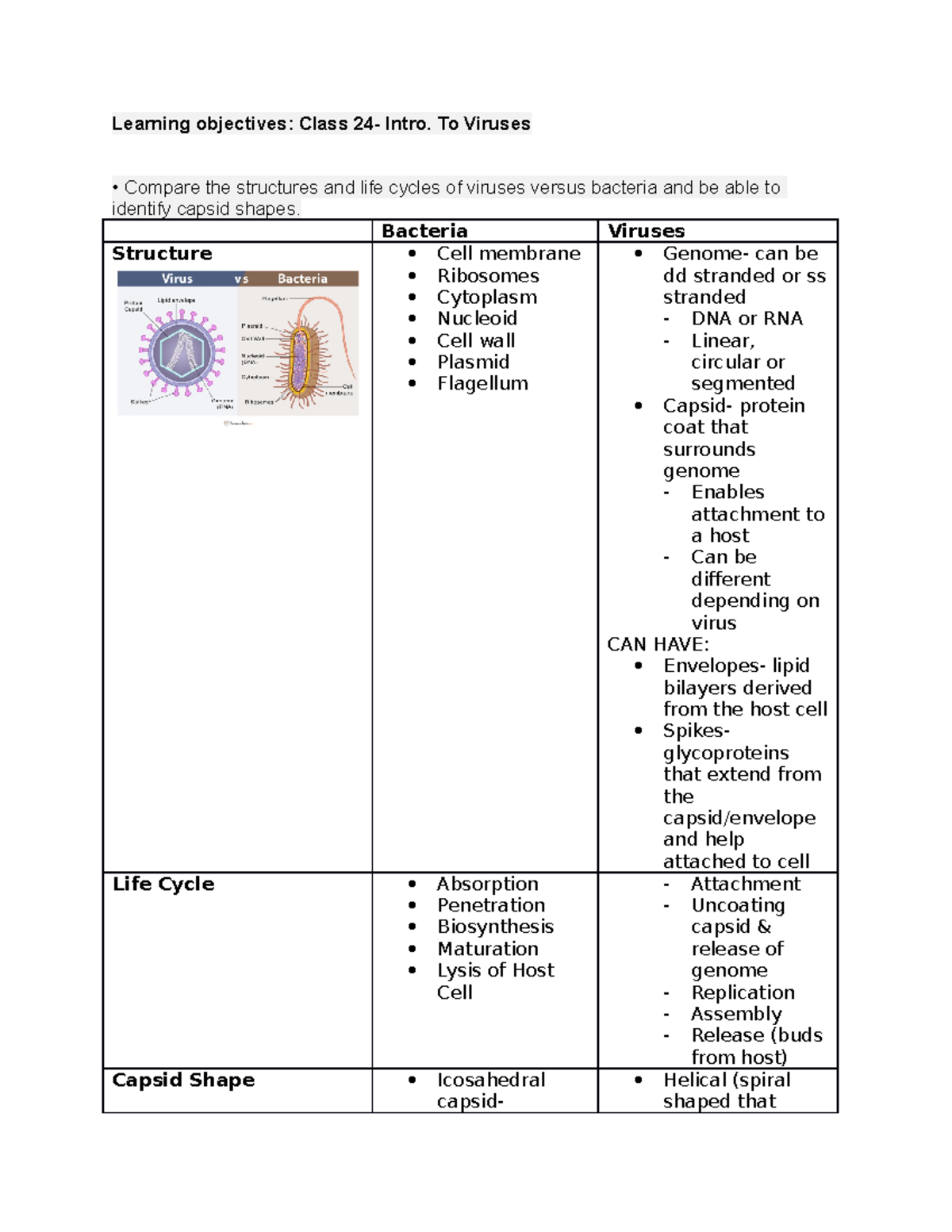 BIOL 205 Final Exam Review: Learning Objectives on Viruses - Studocu