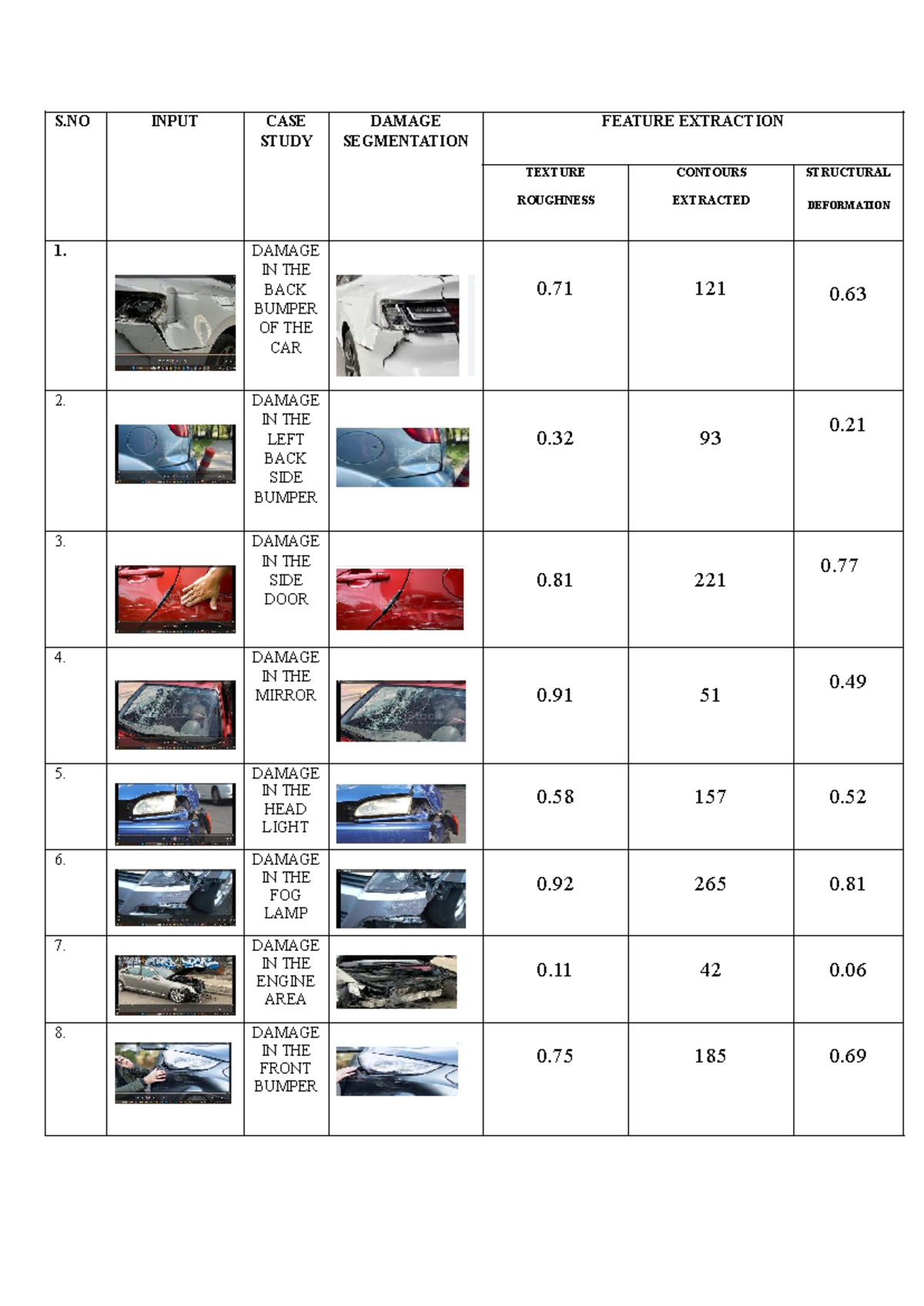Feature table - srge - S INPUT CASE STUDY DAMAGE SEGMENTATION FEATURE ...