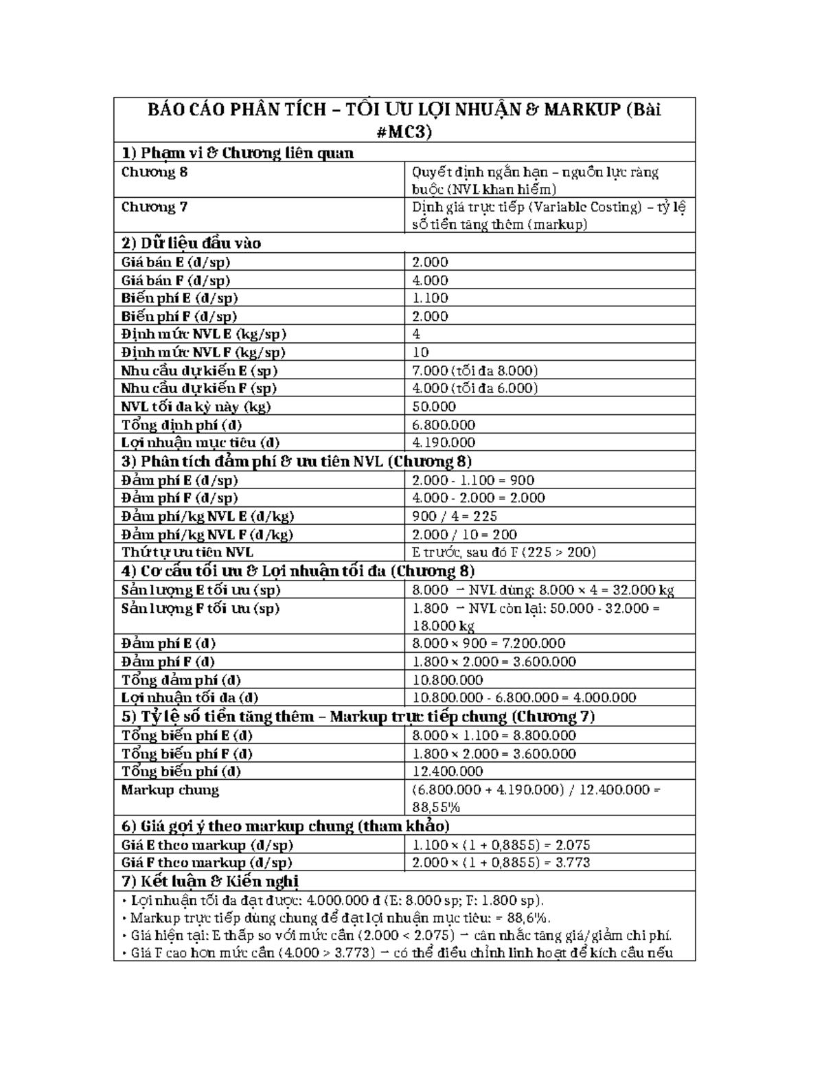BÁO CÁO PHÂN TÍCH TỐI ƯU LỢI NHUẬN MARKUP (MC3) - Studocu