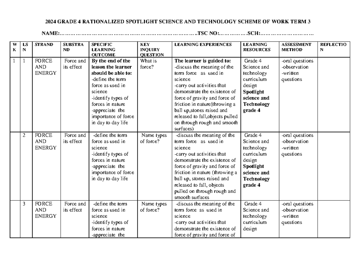 4624 Grade 4 Science & Technology Scheme of Work: Term 3 Overview - Studocu