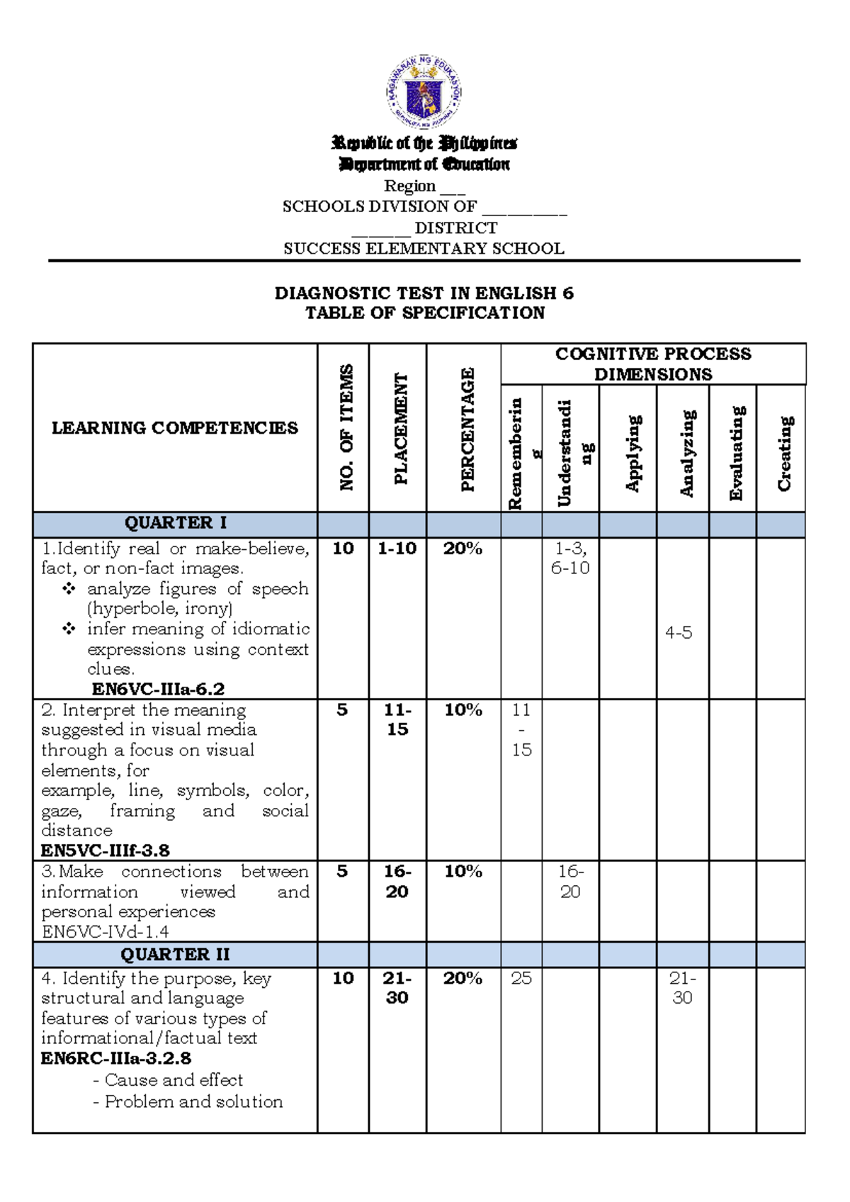 Diagnostic Test in English 6: Cognitive Process Evaluation - Studocu