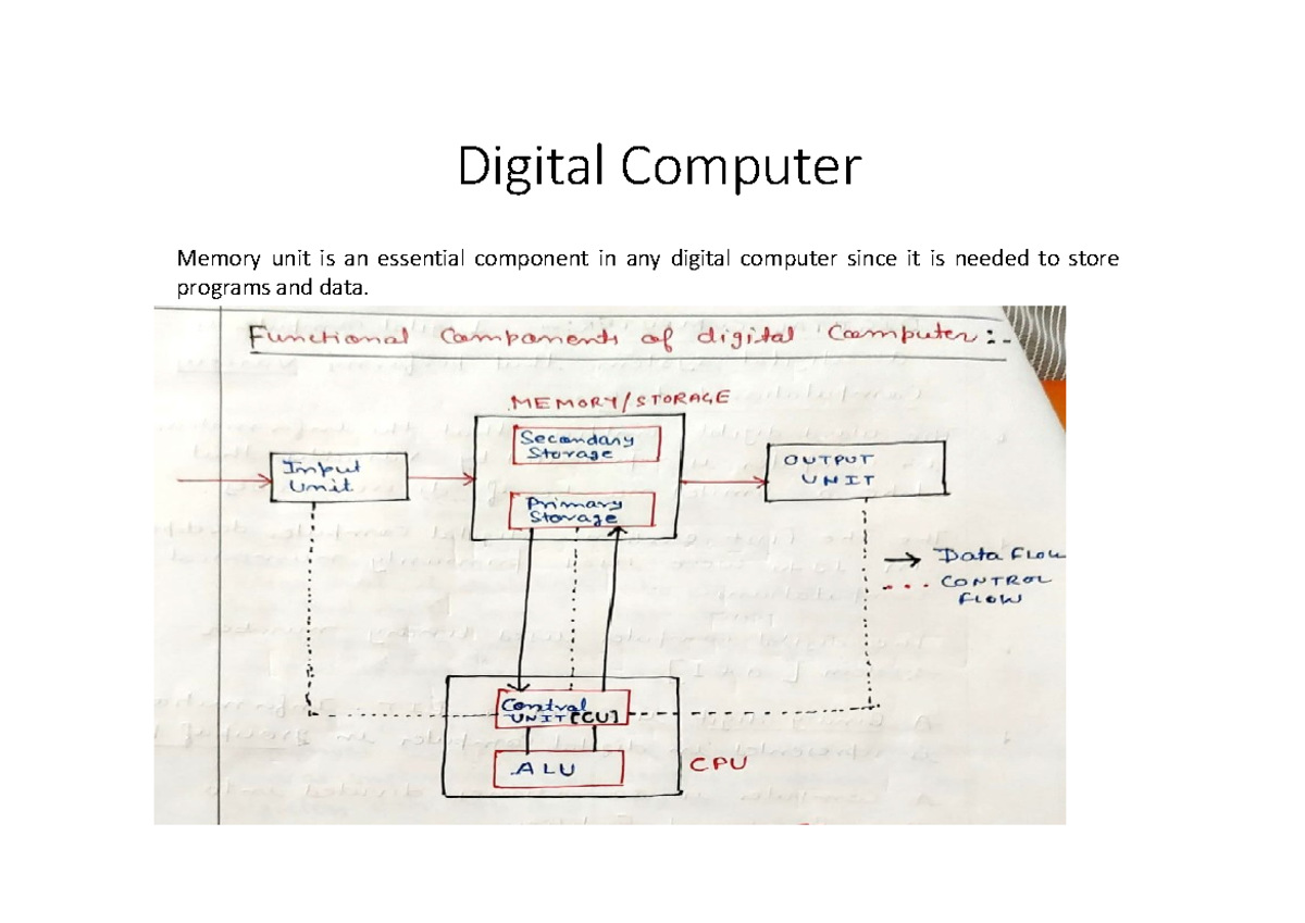 Unit 4 Notes: Digital Computer Memory Components and Hierarchy - Studocu