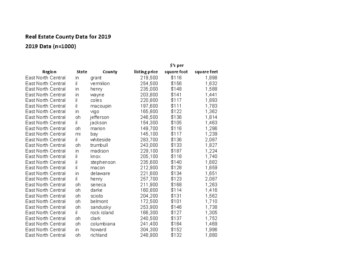 MAT 240 Real Estate County Data Analysis for 2019 - Studocu