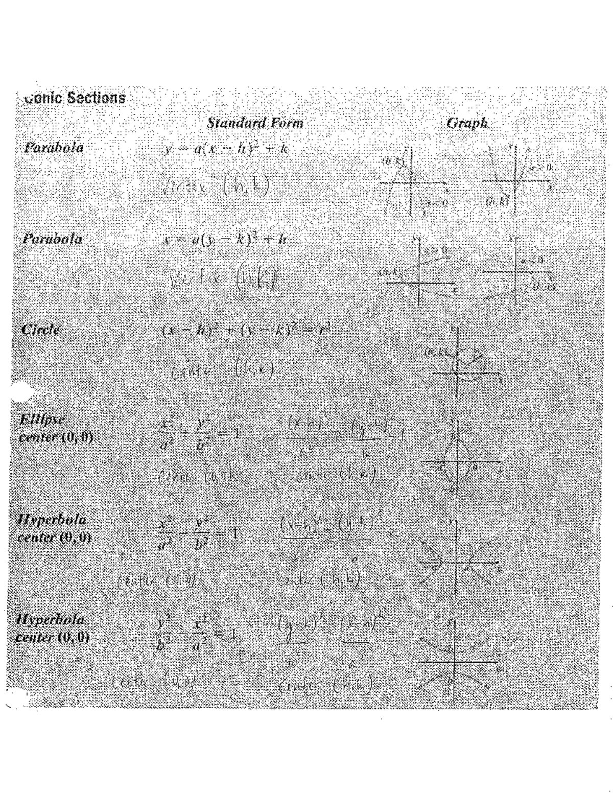Conic Sections Notes - conic Sections Standard Form Graph Parabola y a ...