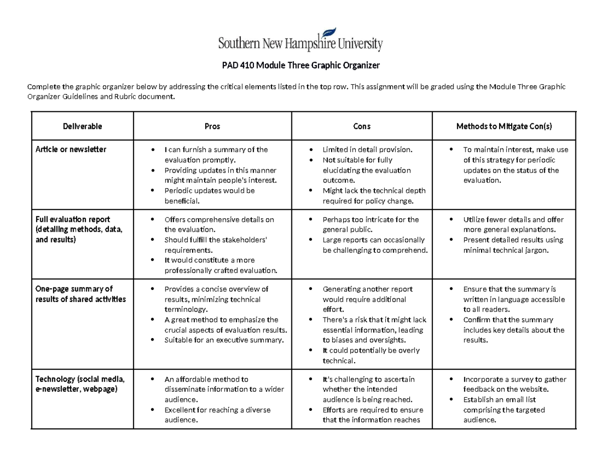 PAD 410 Module 3 Graphic Organizer: Evaluation Methods & Strategies ...