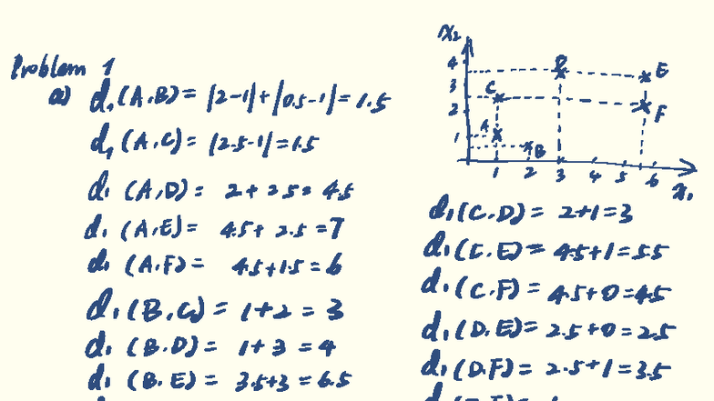 KNN & Decision Trees: Exercise 02 Analysis and Solutions - Studocu