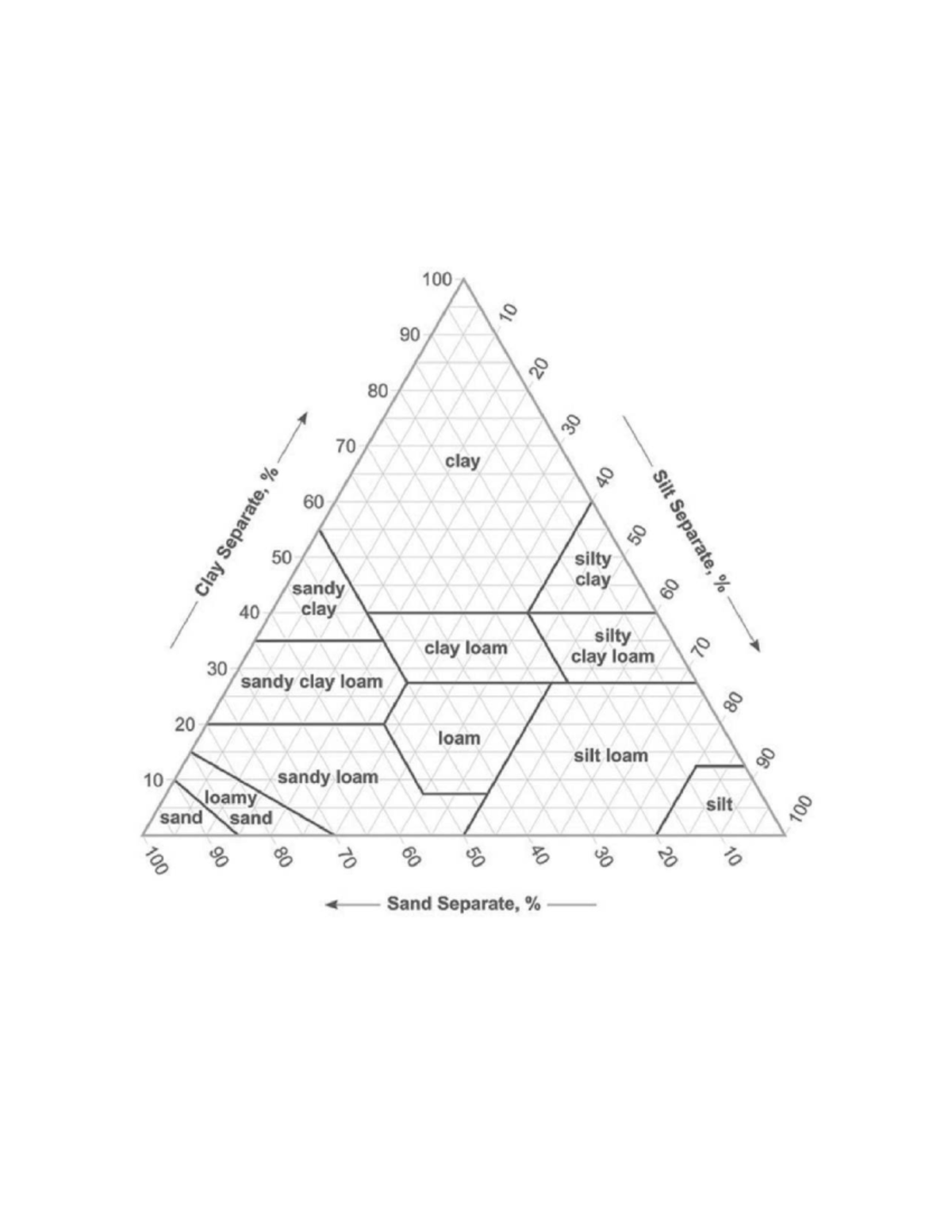 Soil Classification Tables and Figure (Letter)-1 - 100 90 80 70 clay ...
