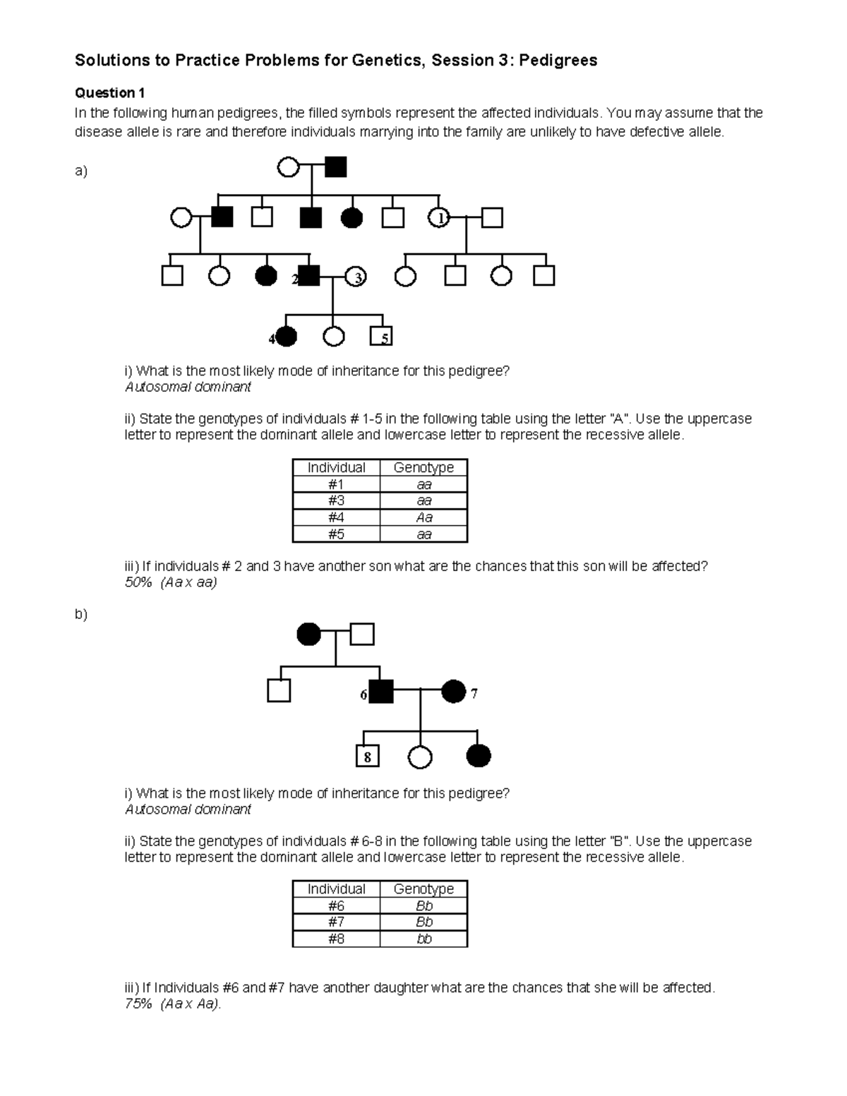 Practice Problems for Genetics (7.07) - Pedigree Solutions and Answers ...