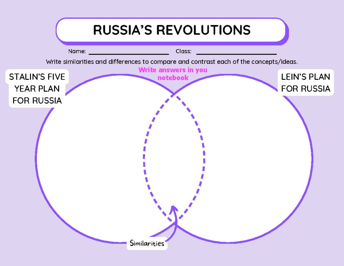 Stalin Lenin's Russia W - MUS 4232 - Name: Class: Write similarities ...