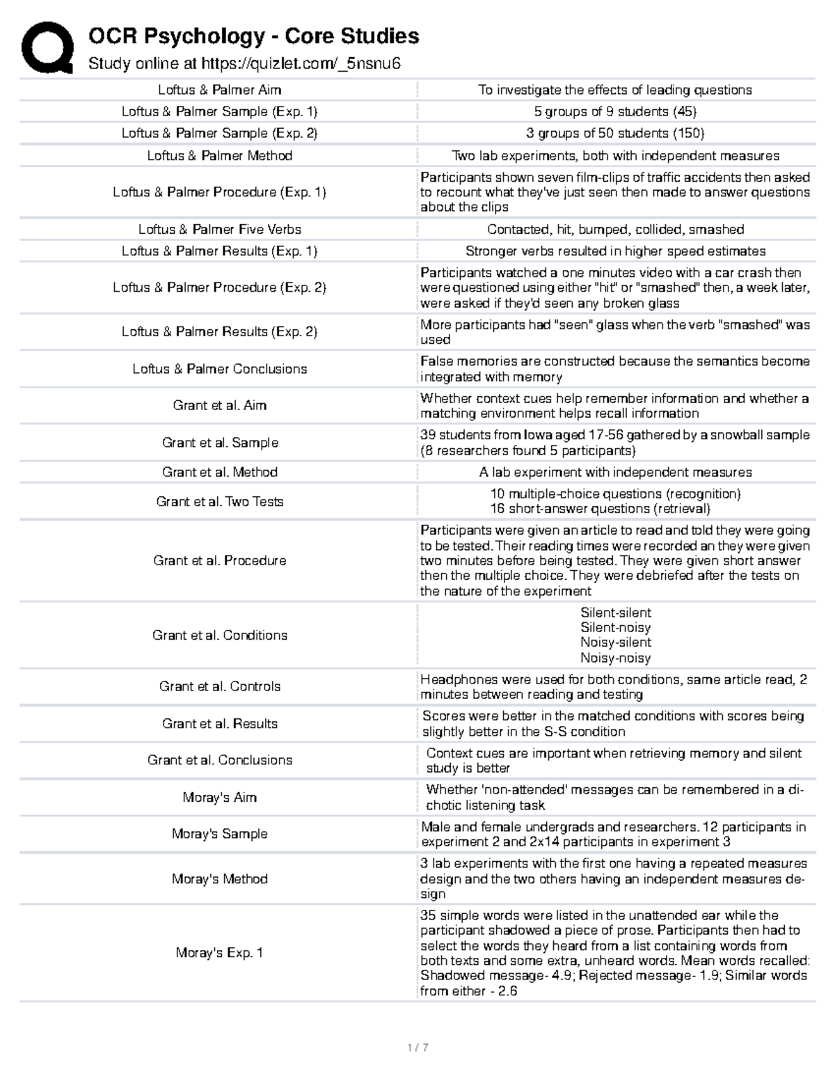 OCR Psychology - Core Studies: Key Experiments & Findings - Studocu