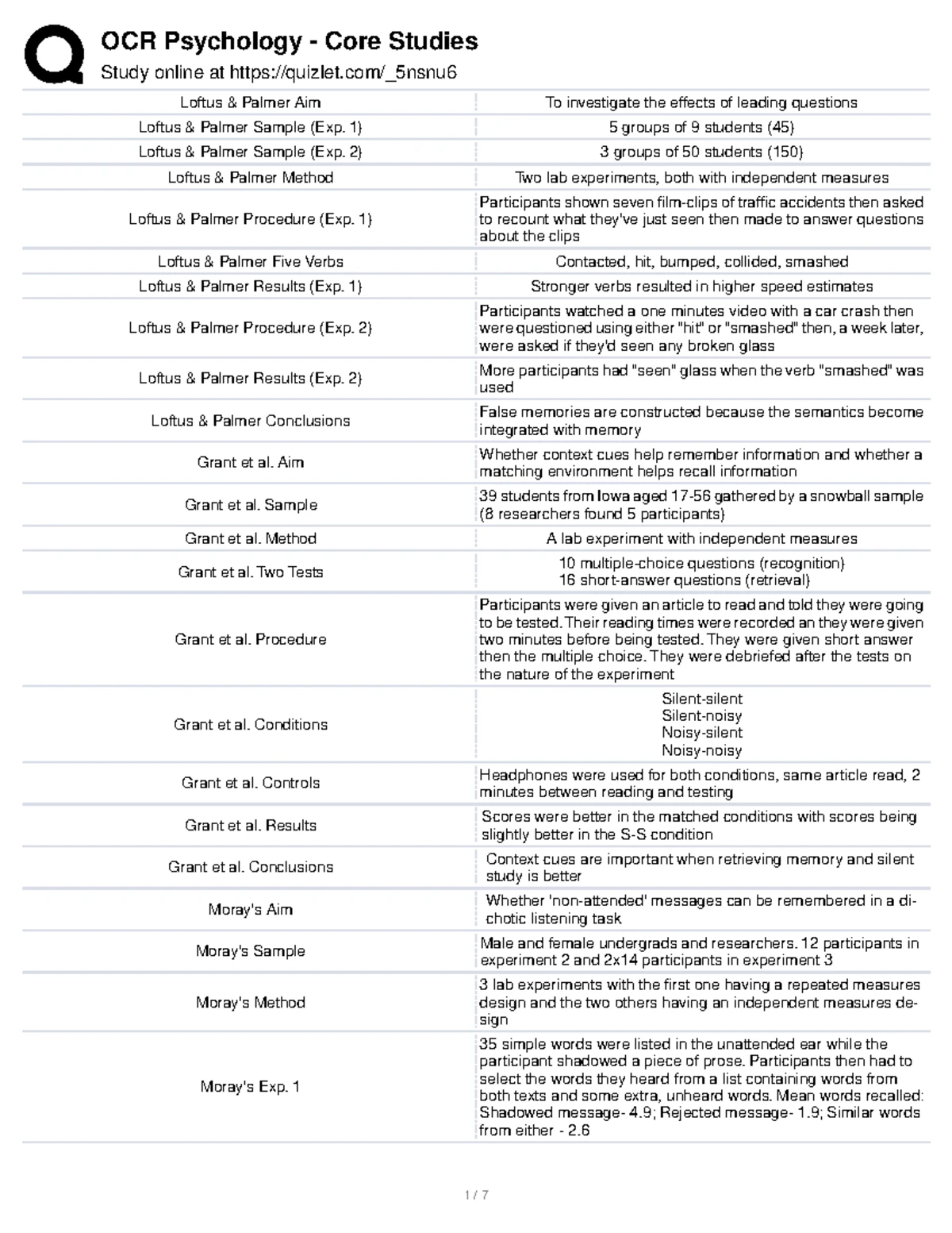OCR Psychology Paper 1 Revision Notes: Research Methods Overview - Studocu