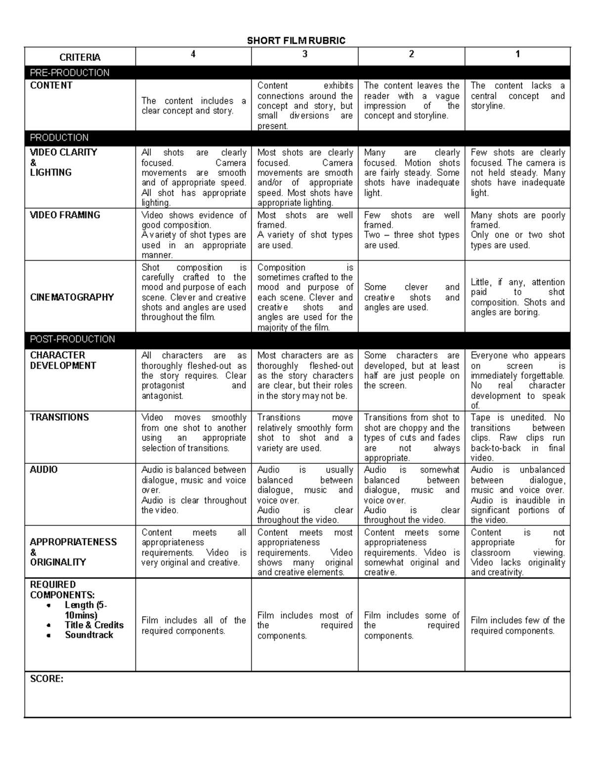 MIL Rubric Short FILM - SHORT FILM RUBRIC CRITERIA 4 3 2 1 PRE ...