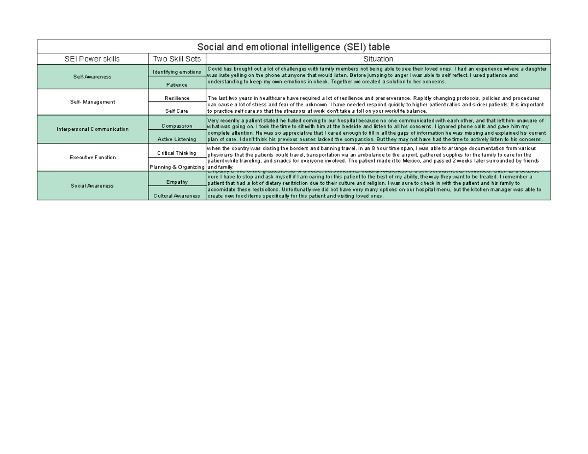 Social Emotional Intelligence table - Social and emotional intelligence ...