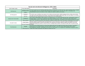 Goreact Phase 2 summary - Annaline Magloire WGU D024 Professional ...