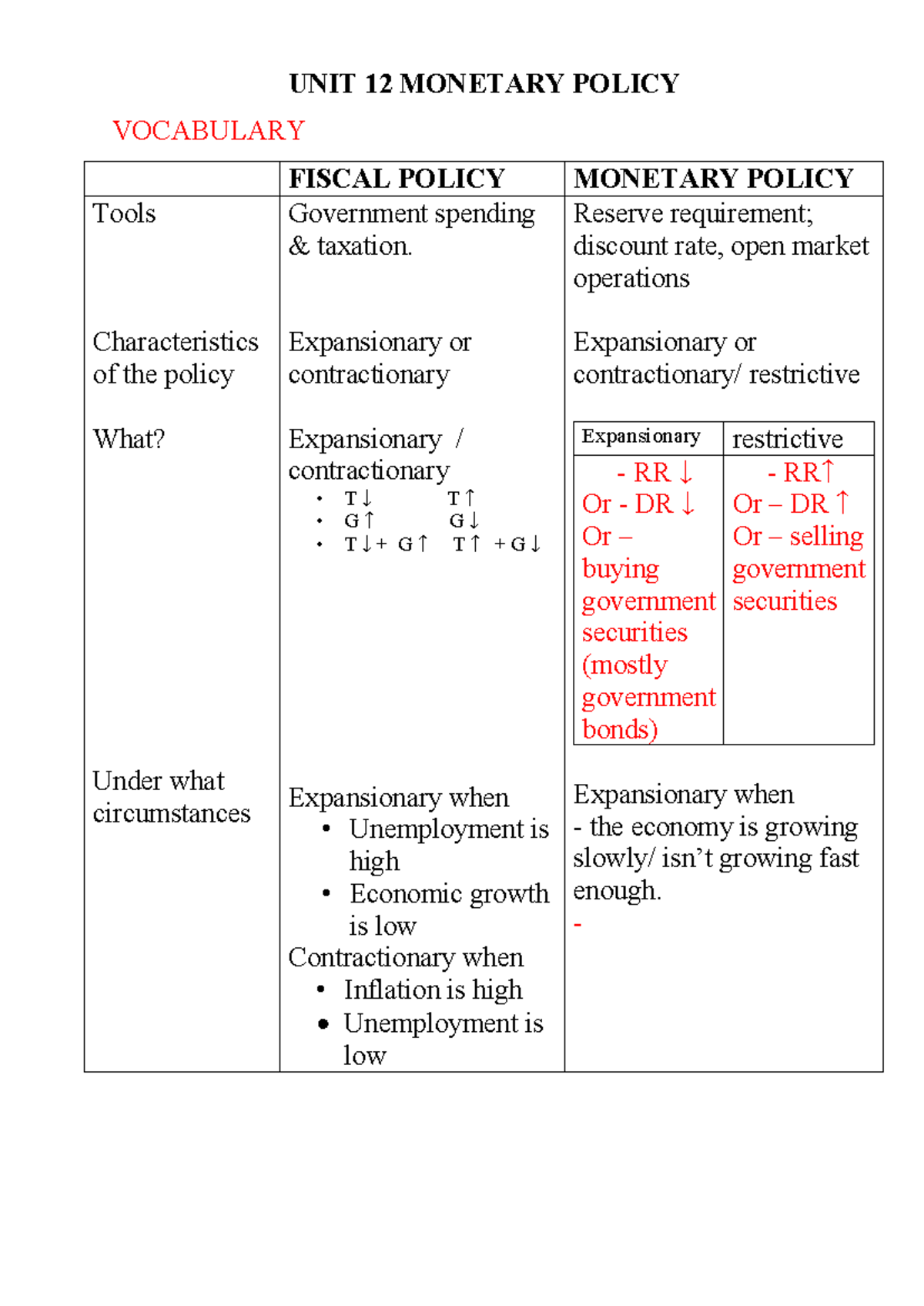 UNIT 12 Monetary Policy: Key Concepts and Vocabulary Overview - Studocu