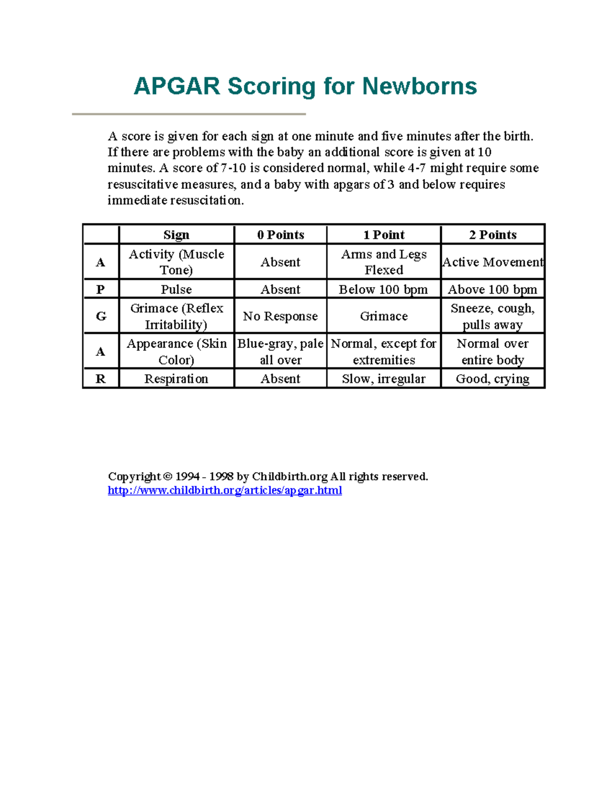 APGAR Scoring for Newborns: Understanding the 1, 5, and 10 Min Scores ...