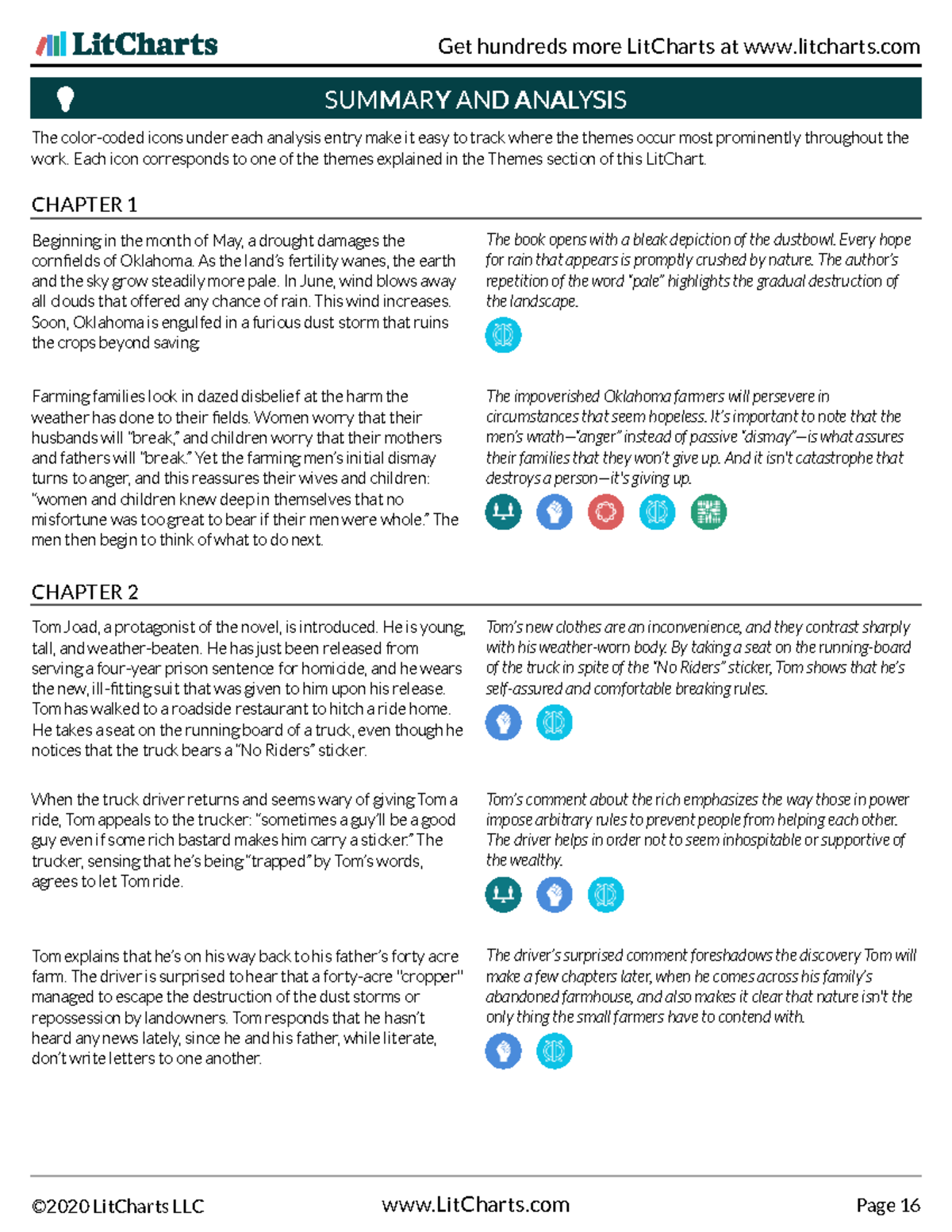 The Grapes of Wrath: Chapter Summaries and Analysis (ENG 101) - Studocu