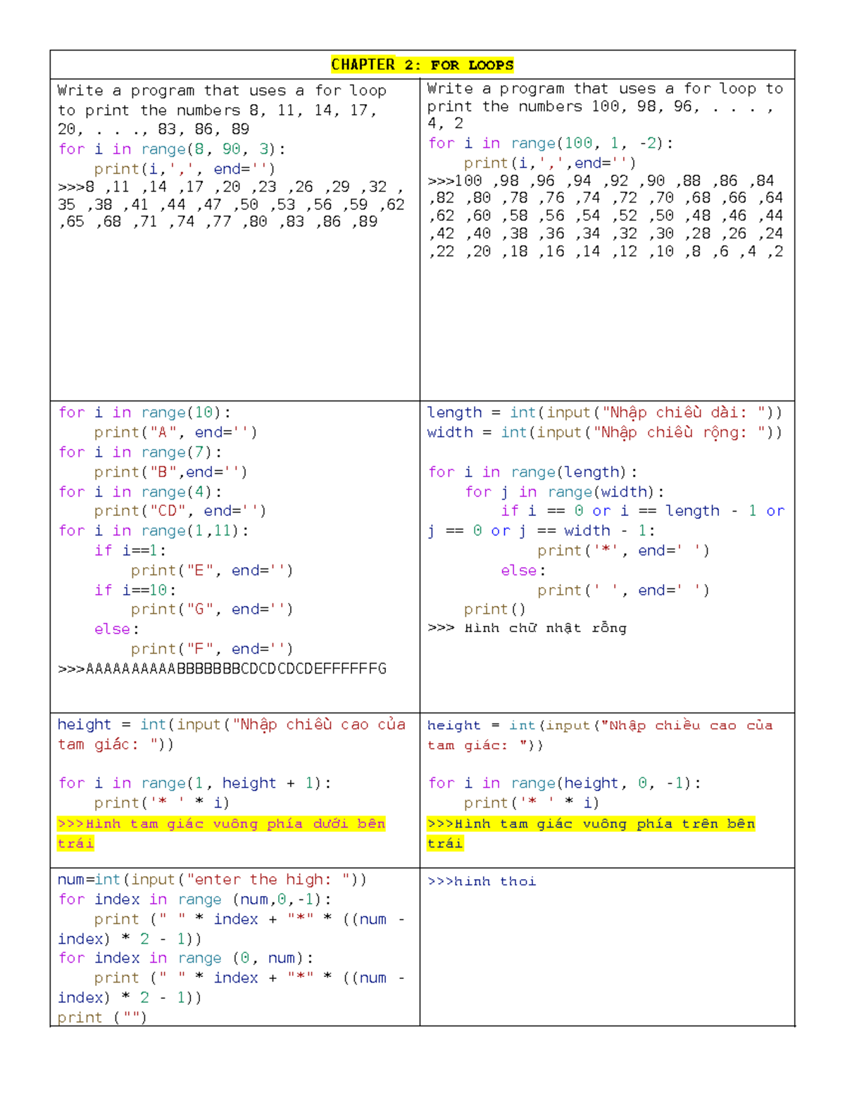 Python CHAPTER 2: For Loops Exercise and Solutions - Studocu