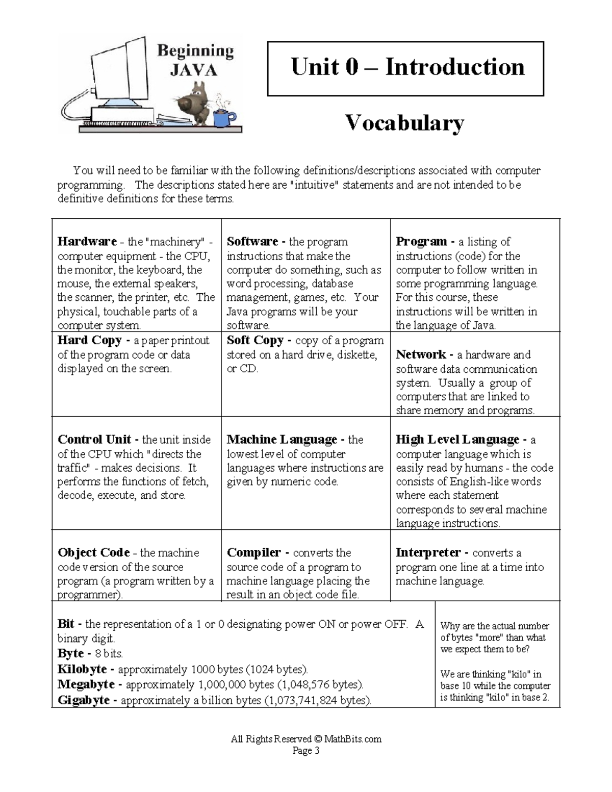 Unit 0-Introduction - Notes - Unit 0 – Introduction Vocabulary You will ...