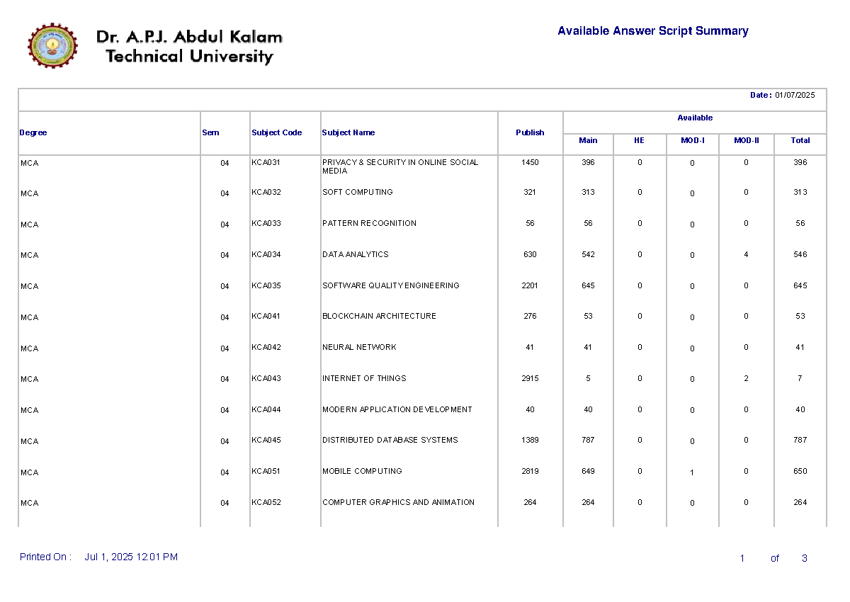 MCA 04 Available Answer Script Summary for Various Subjects - Studocu