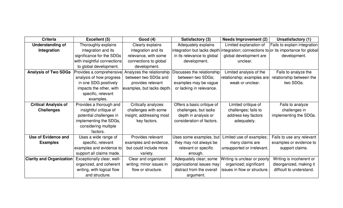 Rubrics for Assessment of Sustainable Development Goals (SDGs) - Studocu