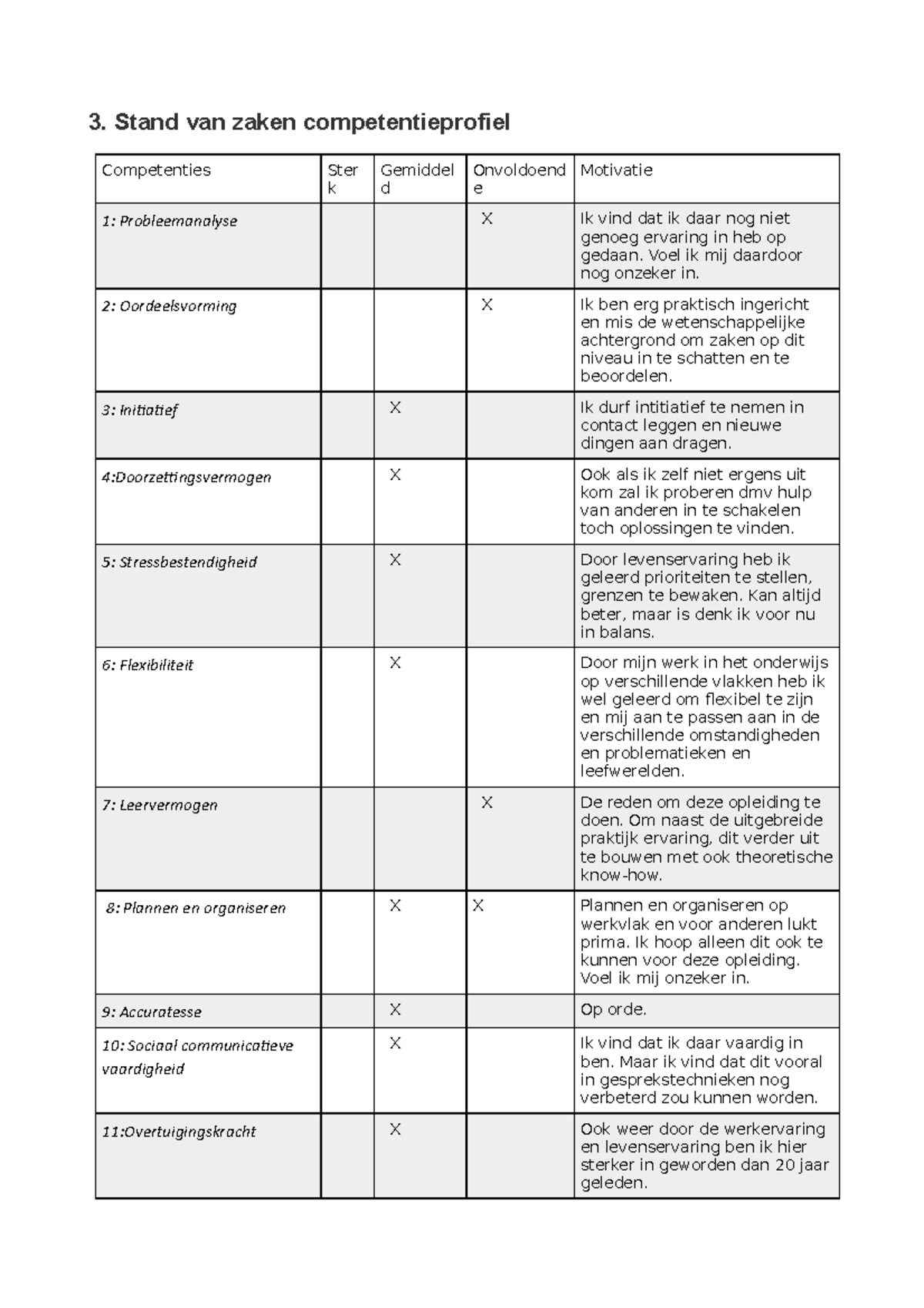 Competentieprofiel Overzicht voor Startopleiding - Studeersnel