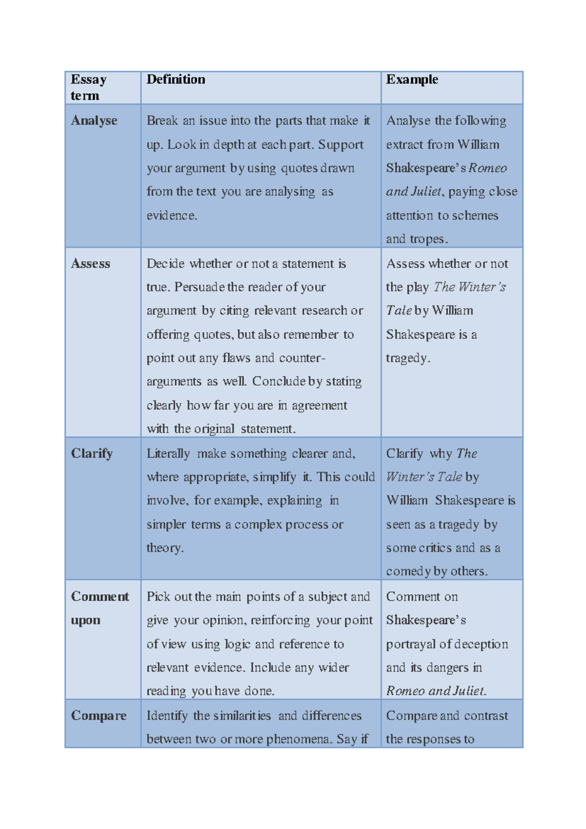 ENG2602 - Essay Terms: Definitions, Examples, and Analysis - Studocu