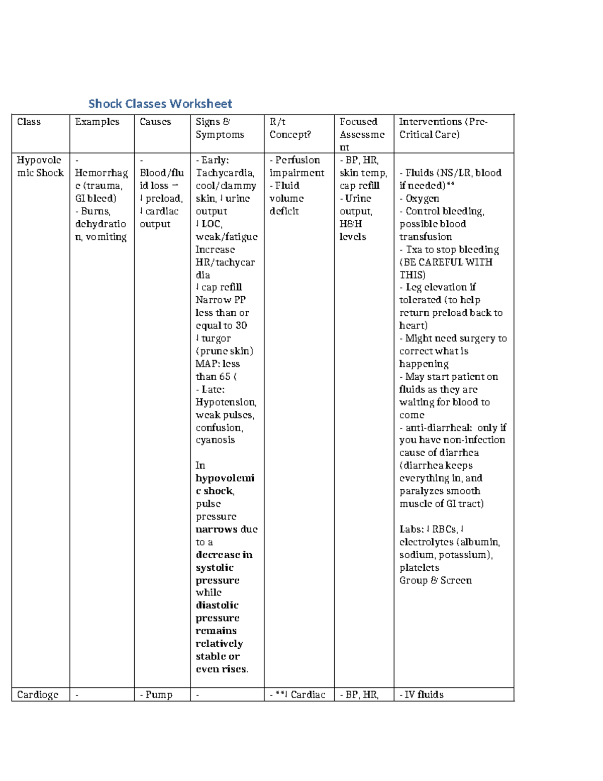 Shock Worksheet: Understanding Hypovolemic, Cardiogenic, and ...
