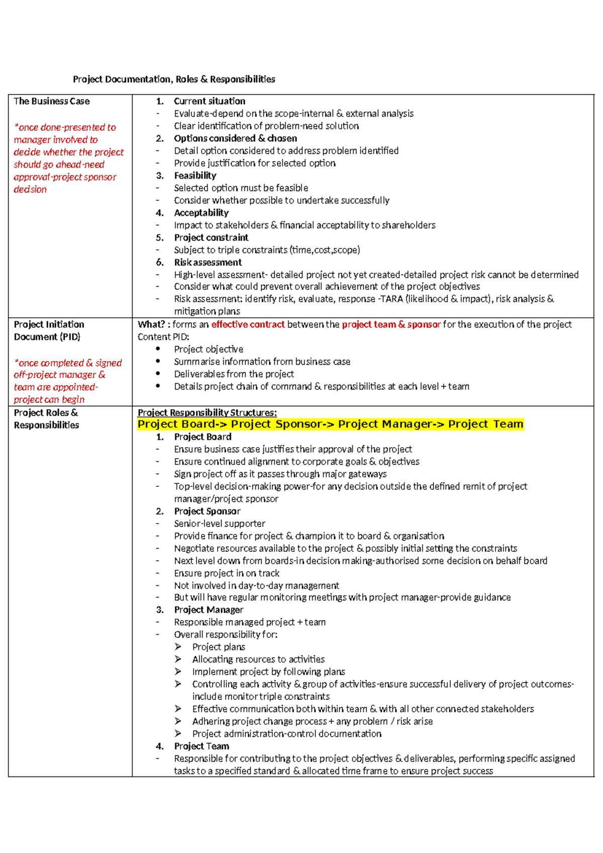 Project Documentation: Roles & Responsibilities Overview for Project ...