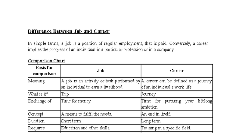 Difference Between Job and Career - Conversely, a career implies the ...