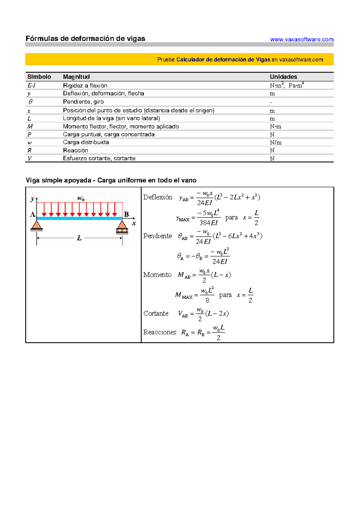 Formulario Deformacines De Vigas - Fórmulas de deformación de vigas ...