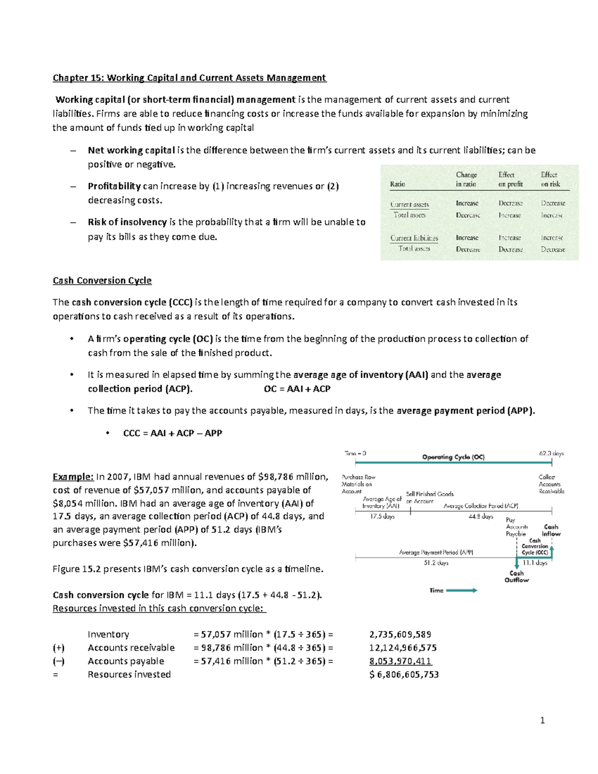 Chapter 15: Managing Working Capital & Cash Conversion Cycle - Studocu