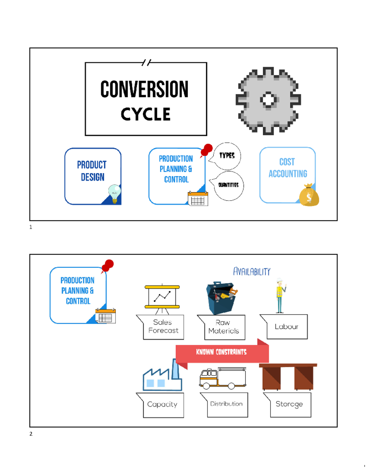 5.8 Conversion Cycle - Introduction - Notepad - CONVERSION CYCLE ...