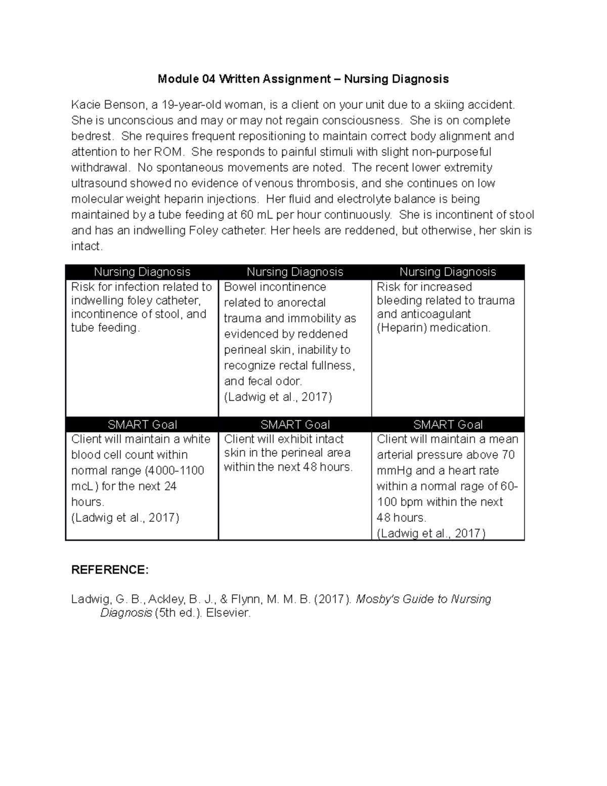 nursing diagnosis and interventions - Module 04 Written Assignment ...