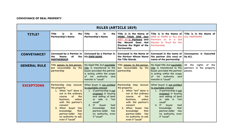 Conveyance of Real Property Rules (Article 1819) Overview - Studocu