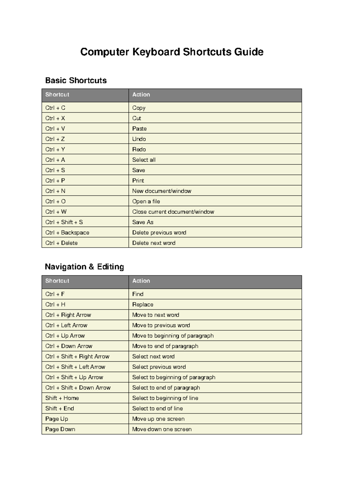 Computer Keyboard Shortcuts Guide: Essential Keys and Actions - Studocu