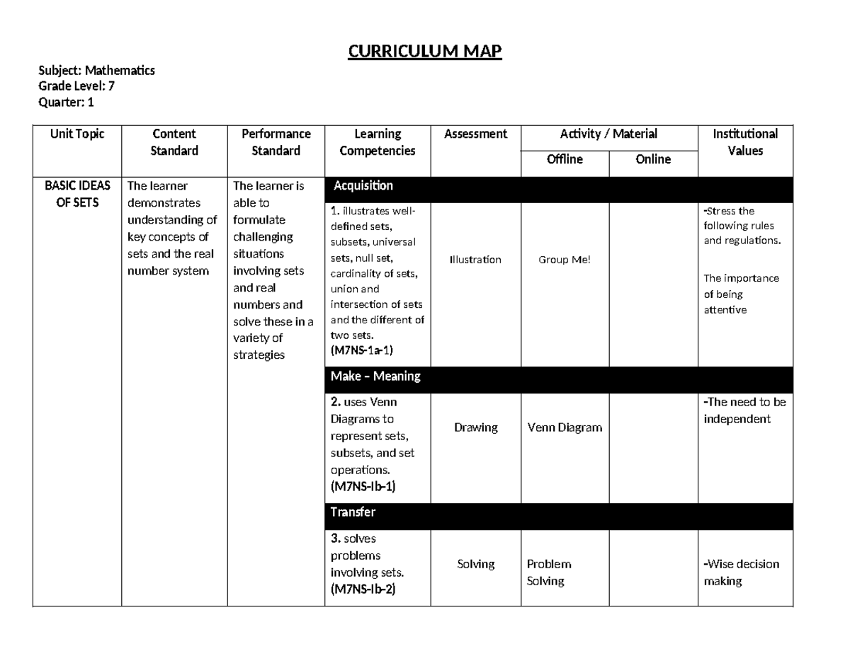 CMAP ( Grade 7) - it guides you - CURRICULUM MAP Subject: Mathematics Grade Level: 7 Quarter: 1 ...