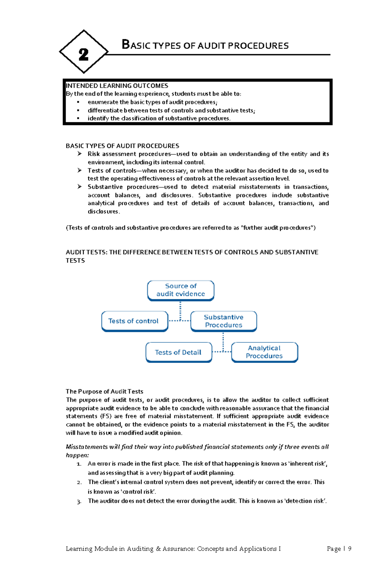 Basic Types of Audit Procedures: Understanding Tests and Controls - Studocu