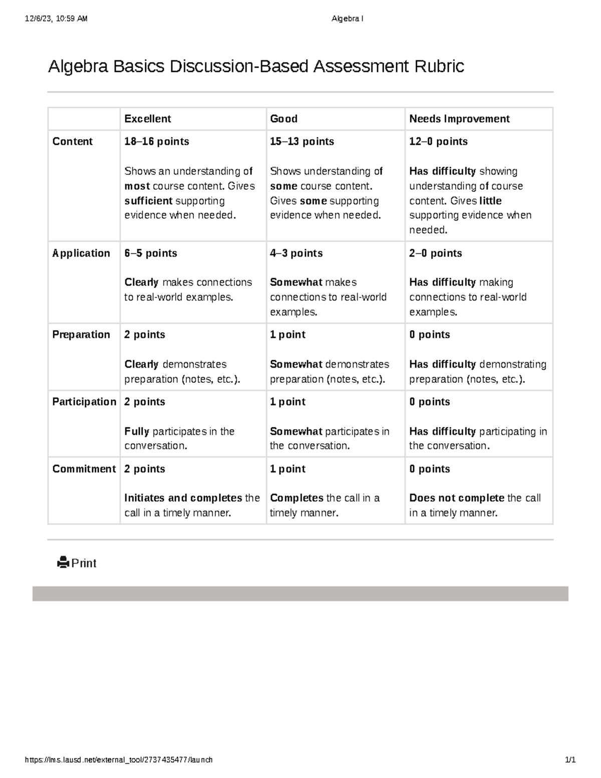 Algebra I 01.08 Discussion-Based Assessment Rubric and Guidelines - Studocu