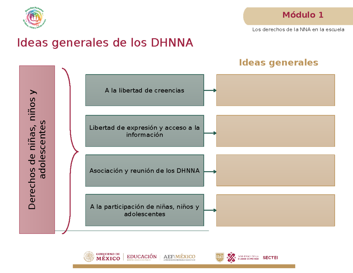 Ideas generales de los dhnna - Módulo 1 Los derechos de la NNA en la ...