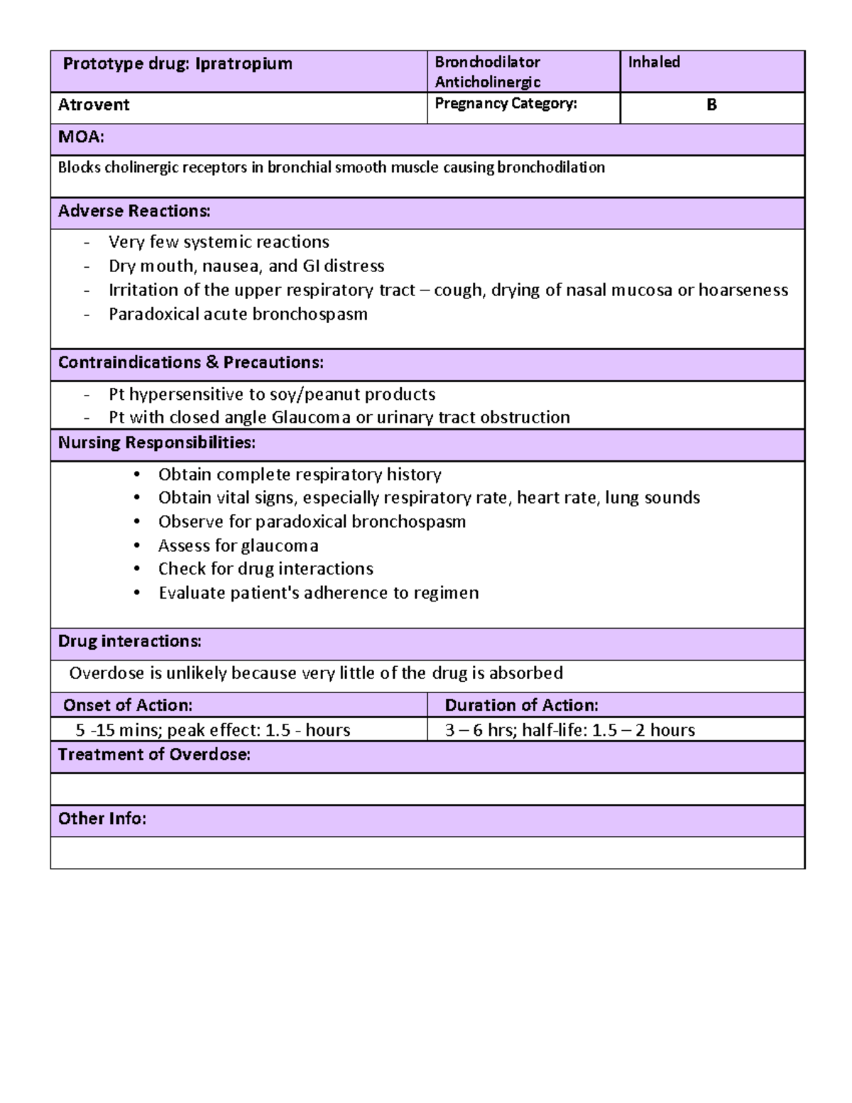 Ipratropium (Atrovent): Drug Card Info, Indications, and Reactions ...