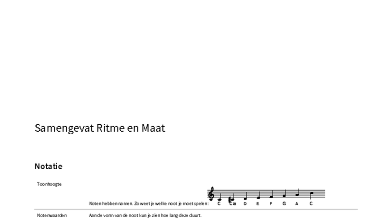 Samengevat Ritme en Maat Notatie voor Muziek Noten - Studeersnel