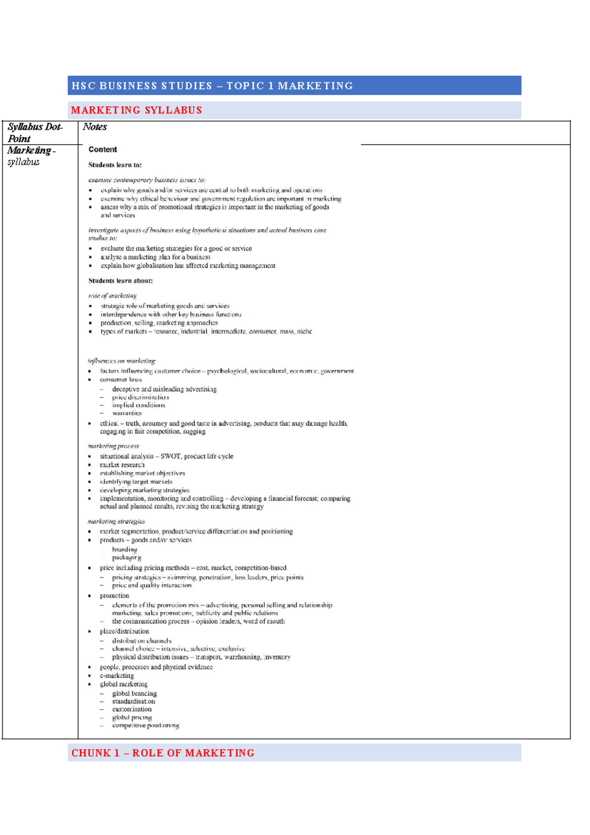 HSC BUSINESS STUDIES - MARKETING SYLLABUS NOTES & STRATEGIES - Studocu