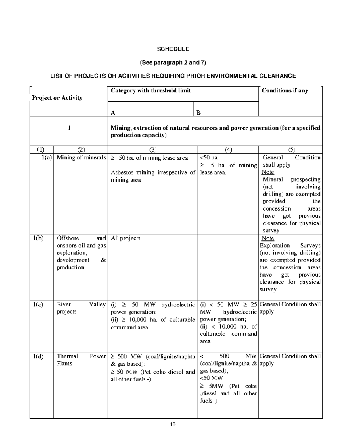 EIA Guidelines for Environmental Clearance Projects (2006) - Studocu