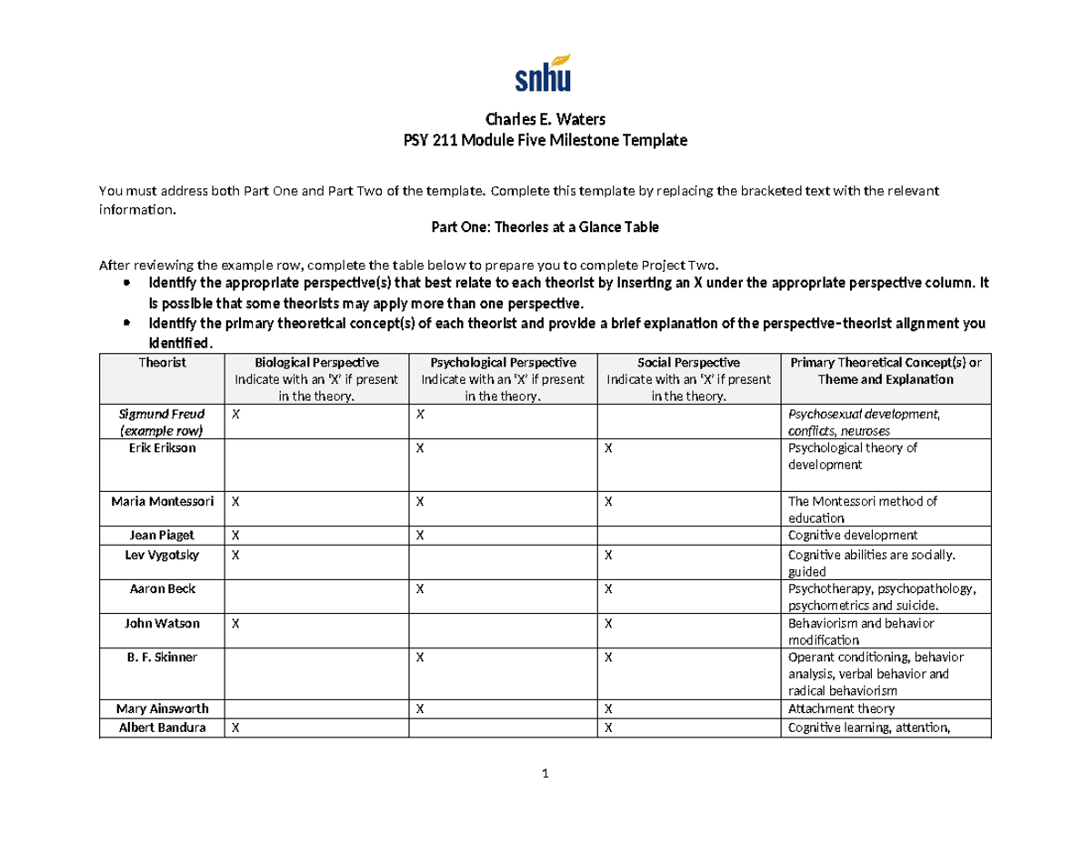 PSY 211 Module Five Milestone Template and Theoretical Perspectives ...