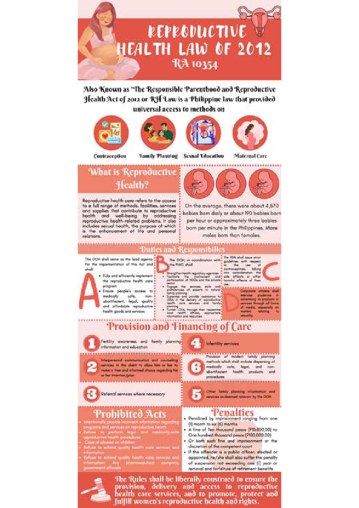 Reproductive Health Law of 2012 (RA 10354): Overview and Implications ...